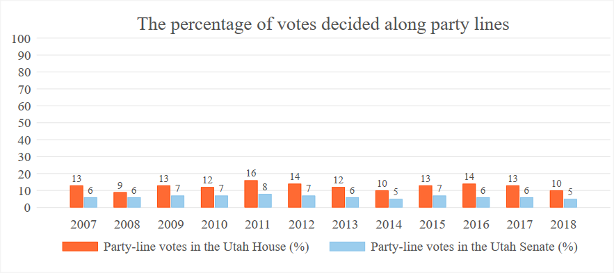 Utah Data Points