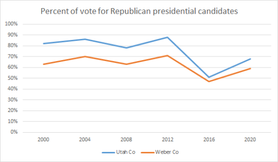 Utah Data Points