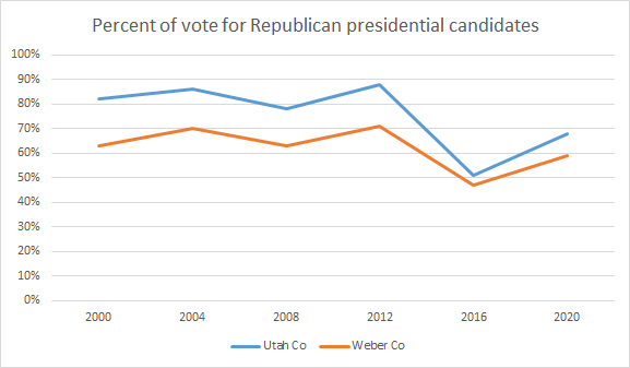 Utah Data Points